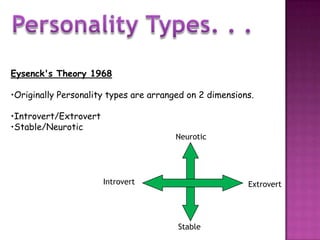 Personality presentation 2013 | PPT