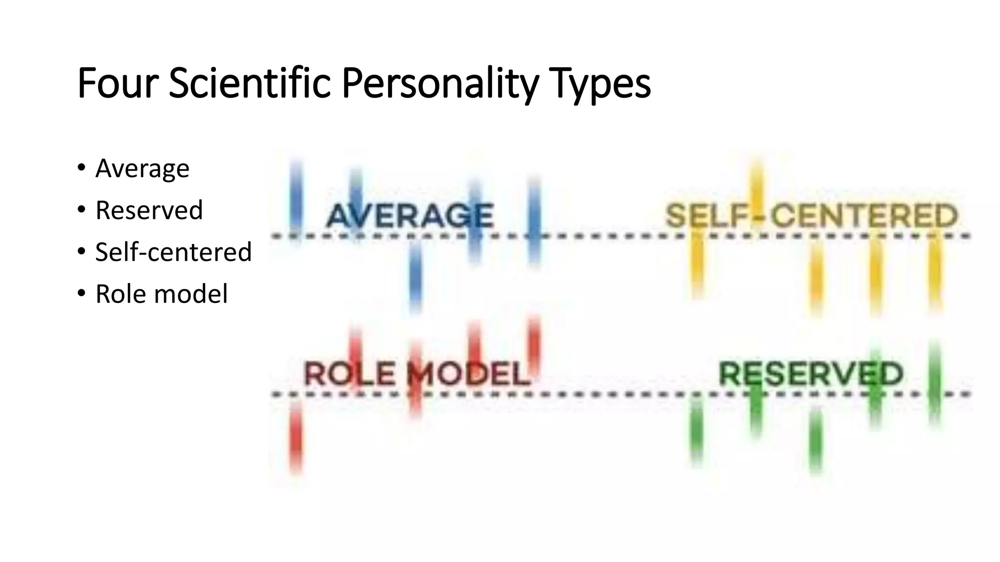 Personality presented by rustam | PPTX