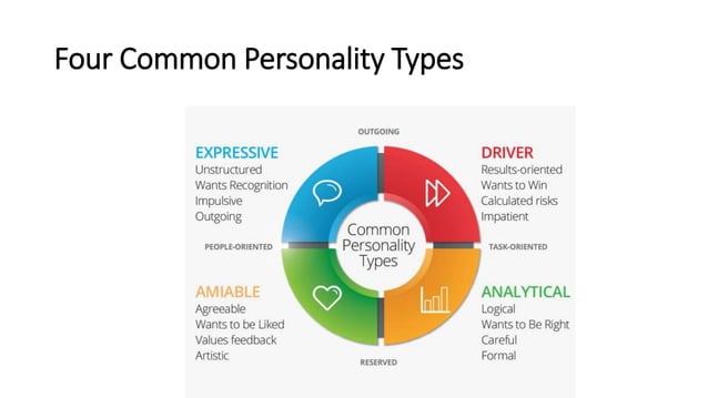 Personality presented by rustam | PPTX