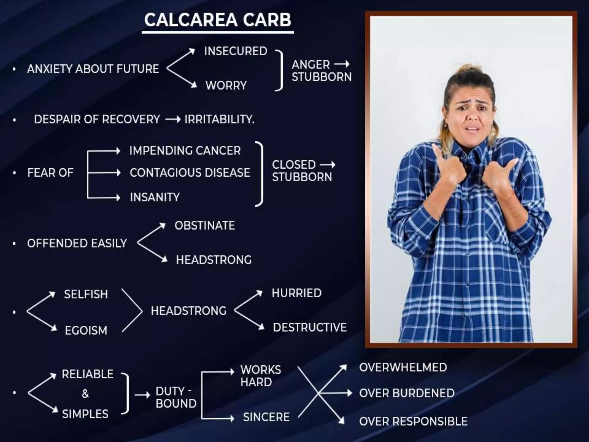 Personality Profiles | PPT