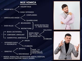 Personality Profiles | PPT