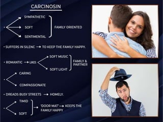 Personality Profiles | PPT