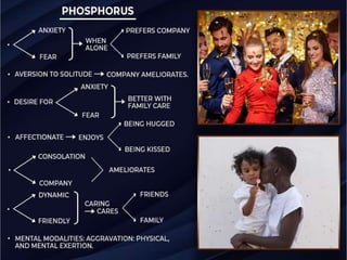 Personality Profiles | PPT