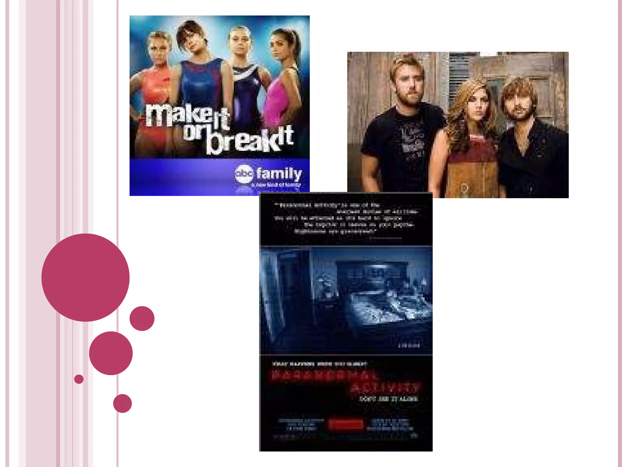 Personality Project | PPT