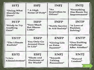 personality of | PPTX