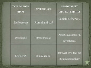personality of | PPT