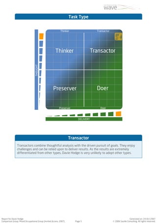 SOFTWARE DESIGN PERSONALITY TYPE | PDF