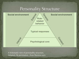 Personality & sports | PPTX