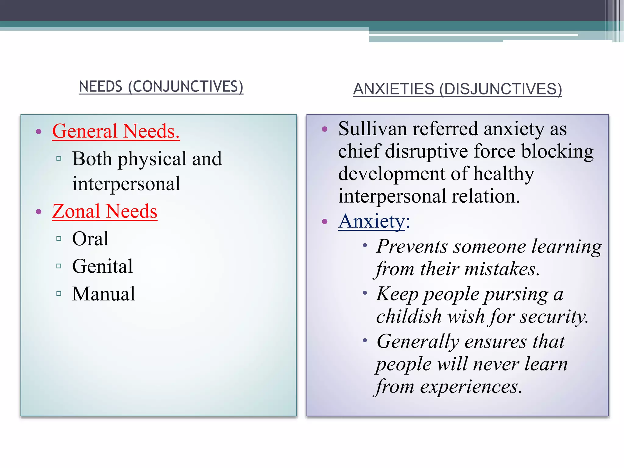 Personality structure (sullivan) | PPTX