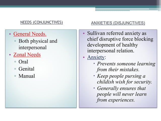 Personality structure (sullivan) | PPTX | Parenting Children Aged 4-11 ...