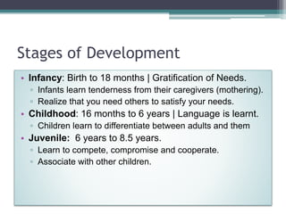 Personality structure (sullivan) | PPTX