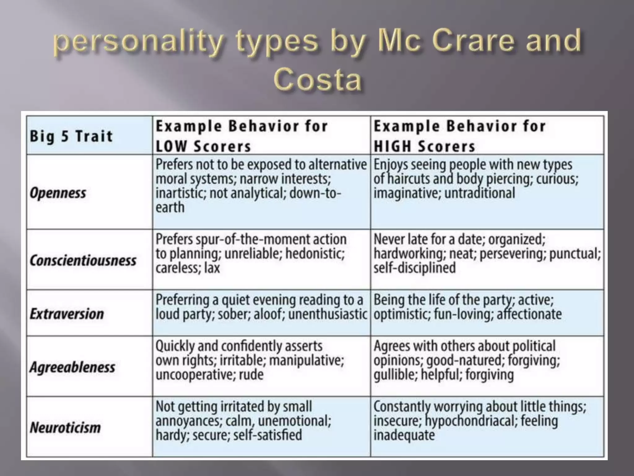Personality styles | PPTX