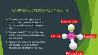 PERSONALity ANALYSIS SWOT ANALYSIS.pptx