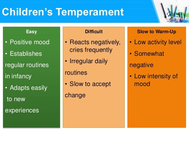 Personality & temprament individual variation