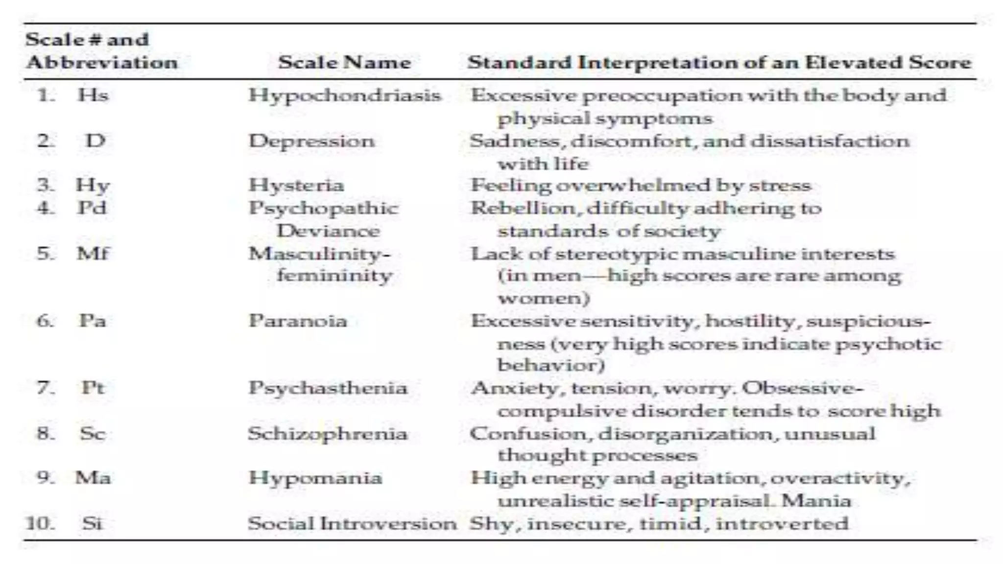 Personality test | PPTX