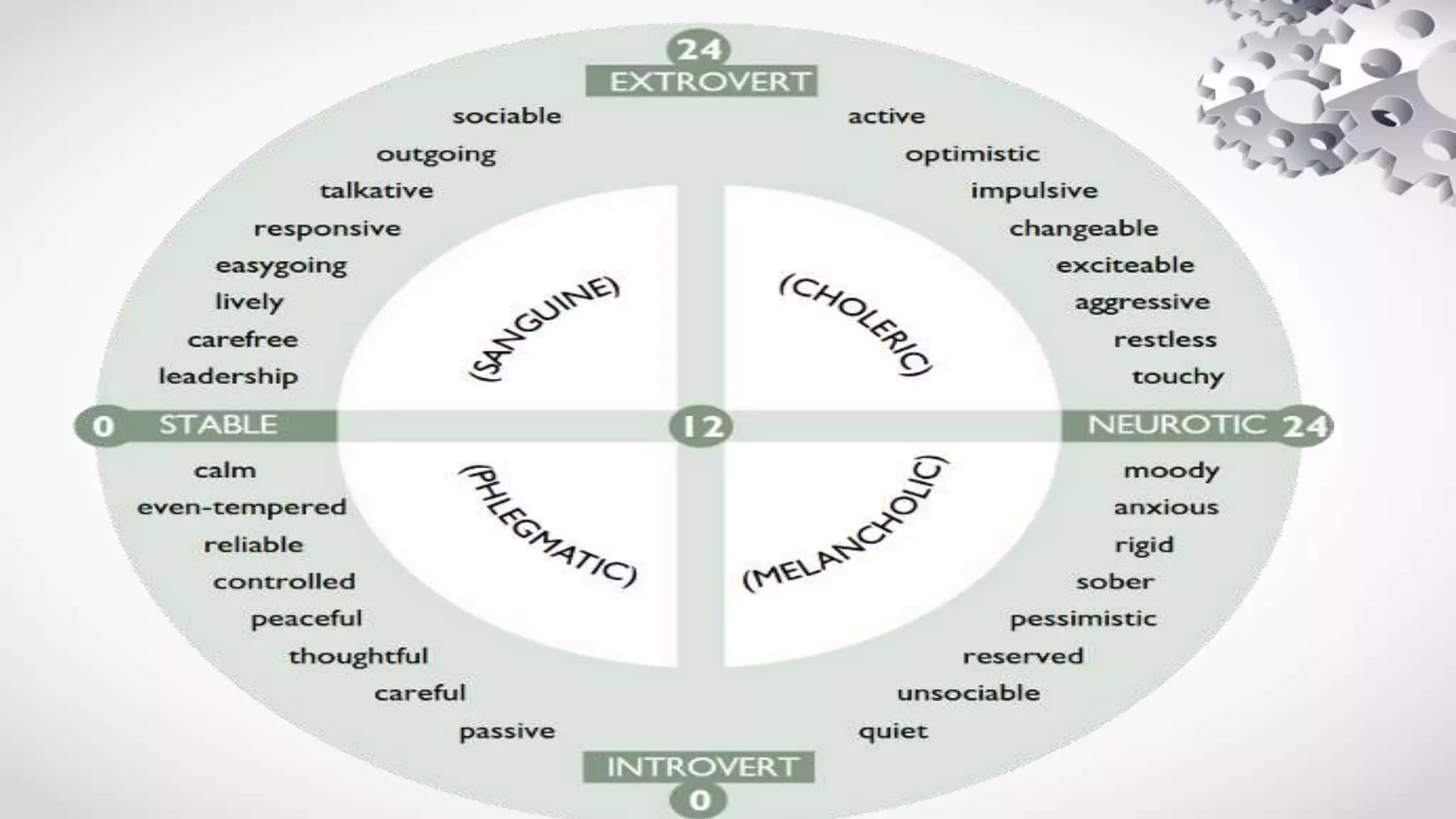 Personality test | PPTX