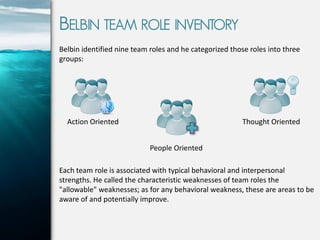 Belbin roles test free - retnet