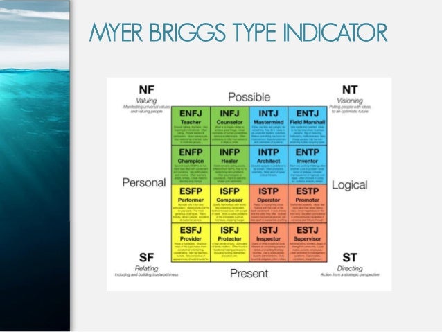 Personality tests list