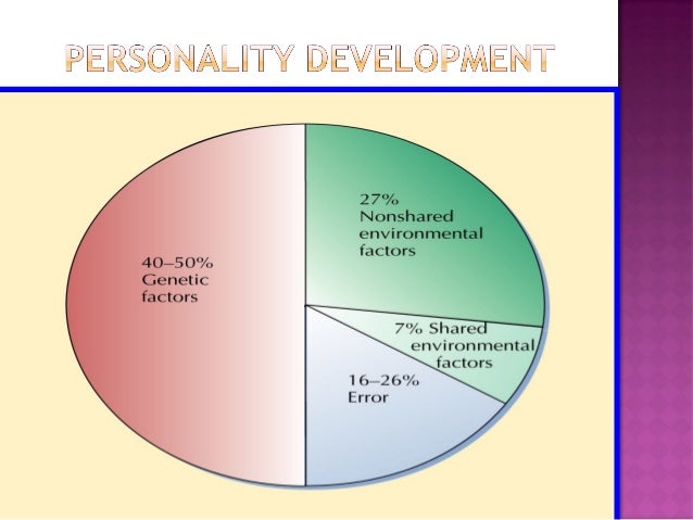 Personality theories