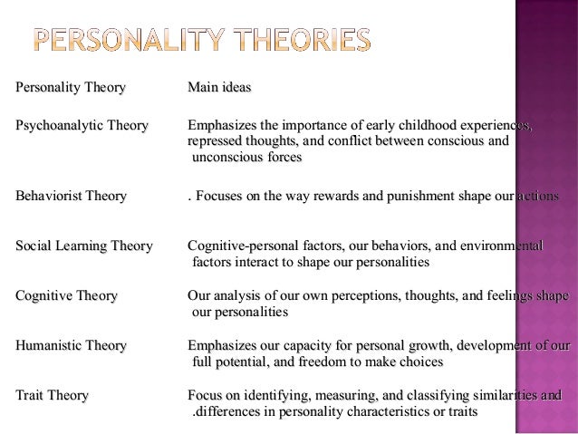Personality theories
