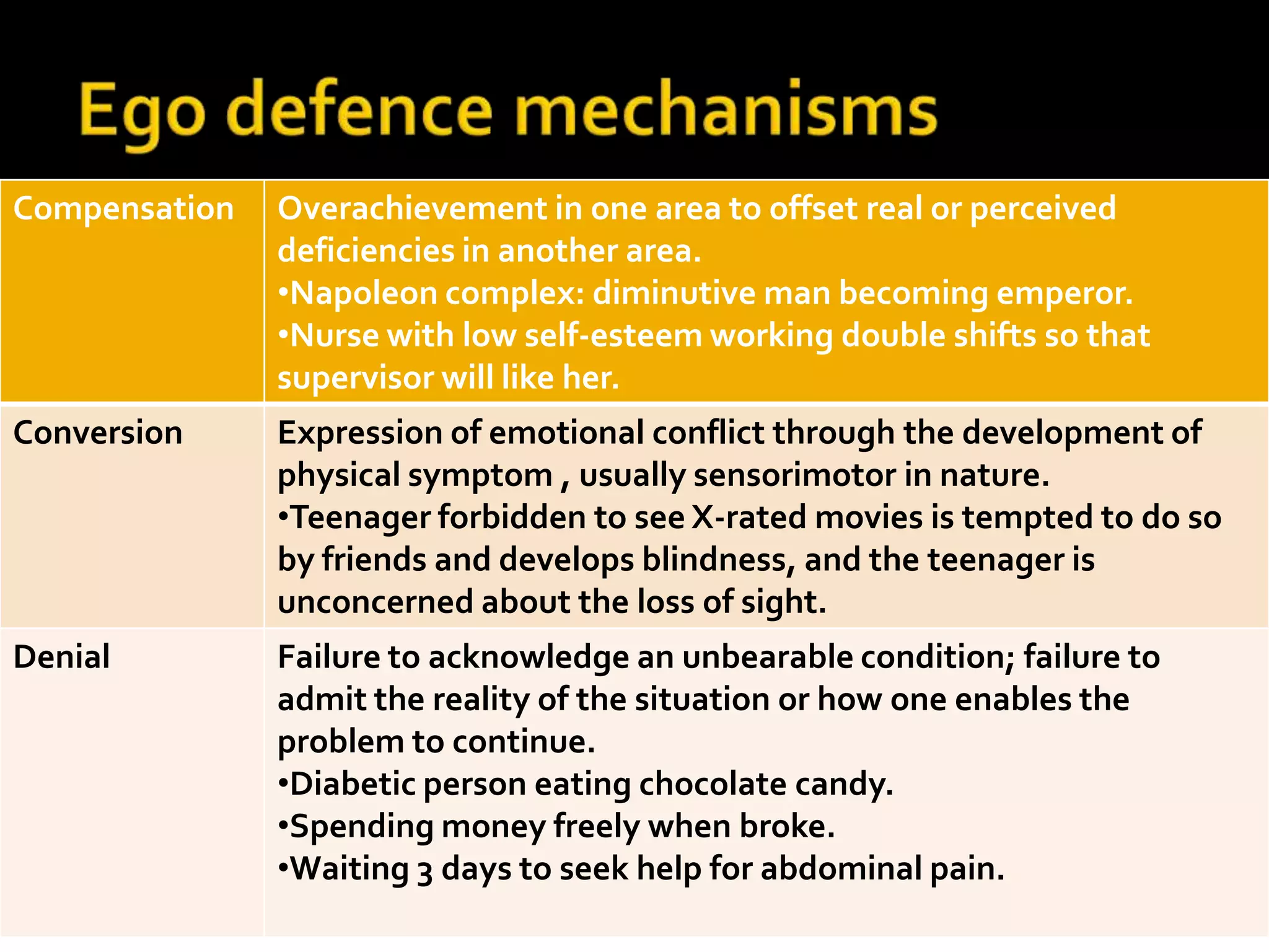 Personality theories and determinants of psychopathology | PPTX ...