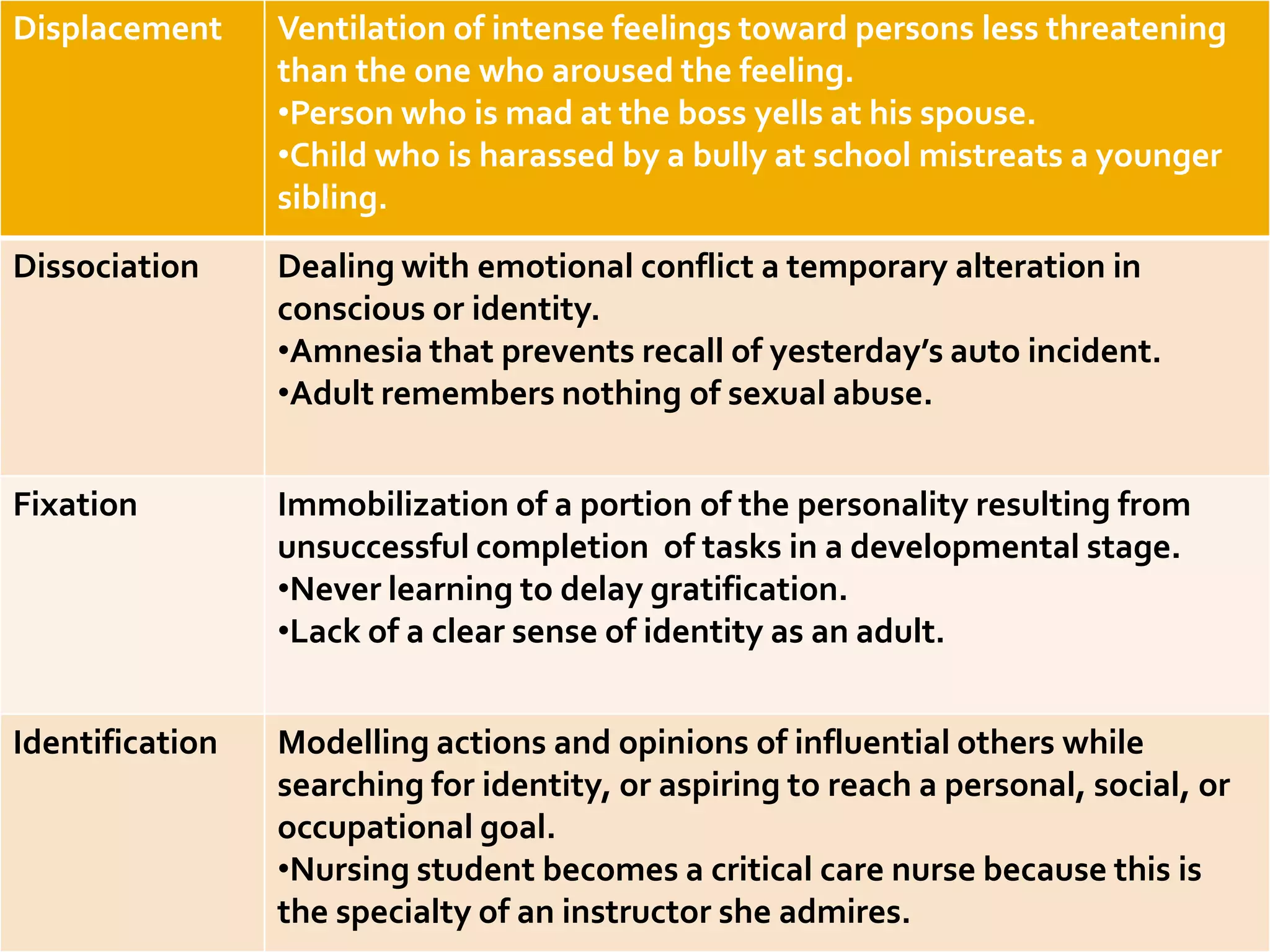 Personality theories and determinants of psychopathology | PPTX ...