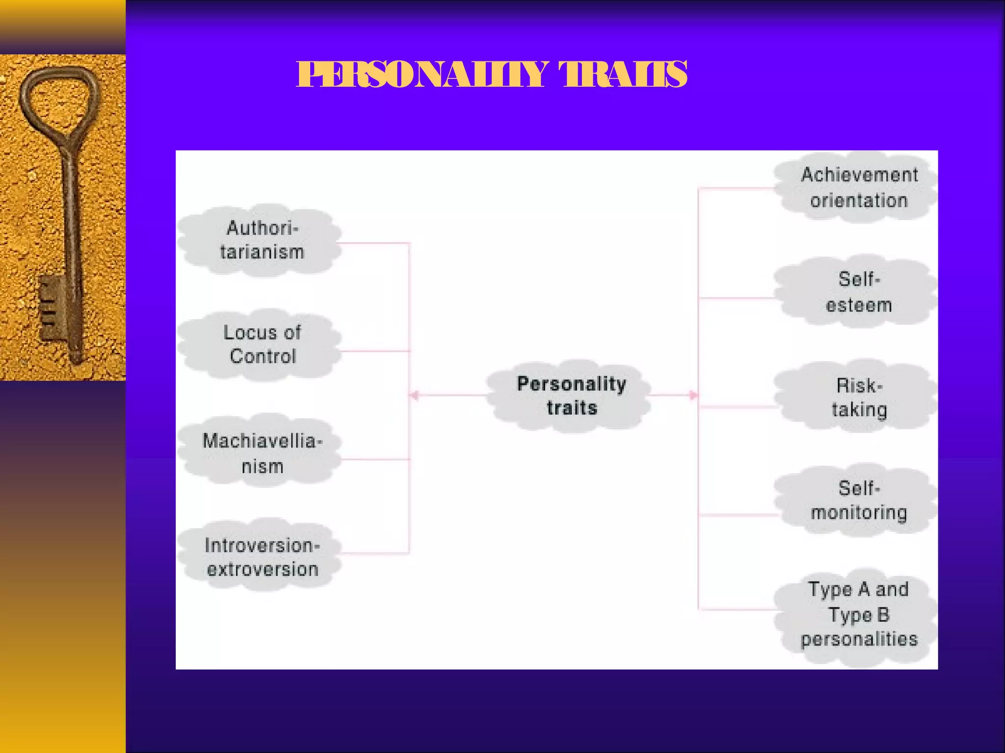 Personality & ; theories of personality | PPT