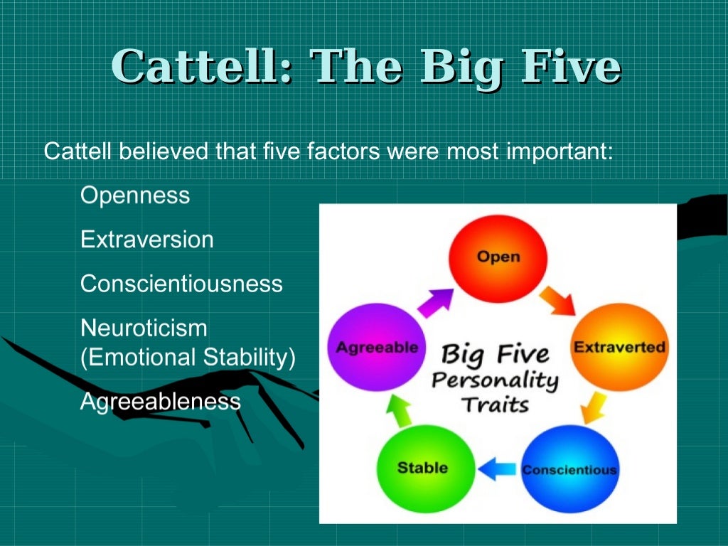 PSYCHOLOGY PERSONALITY THEORIES