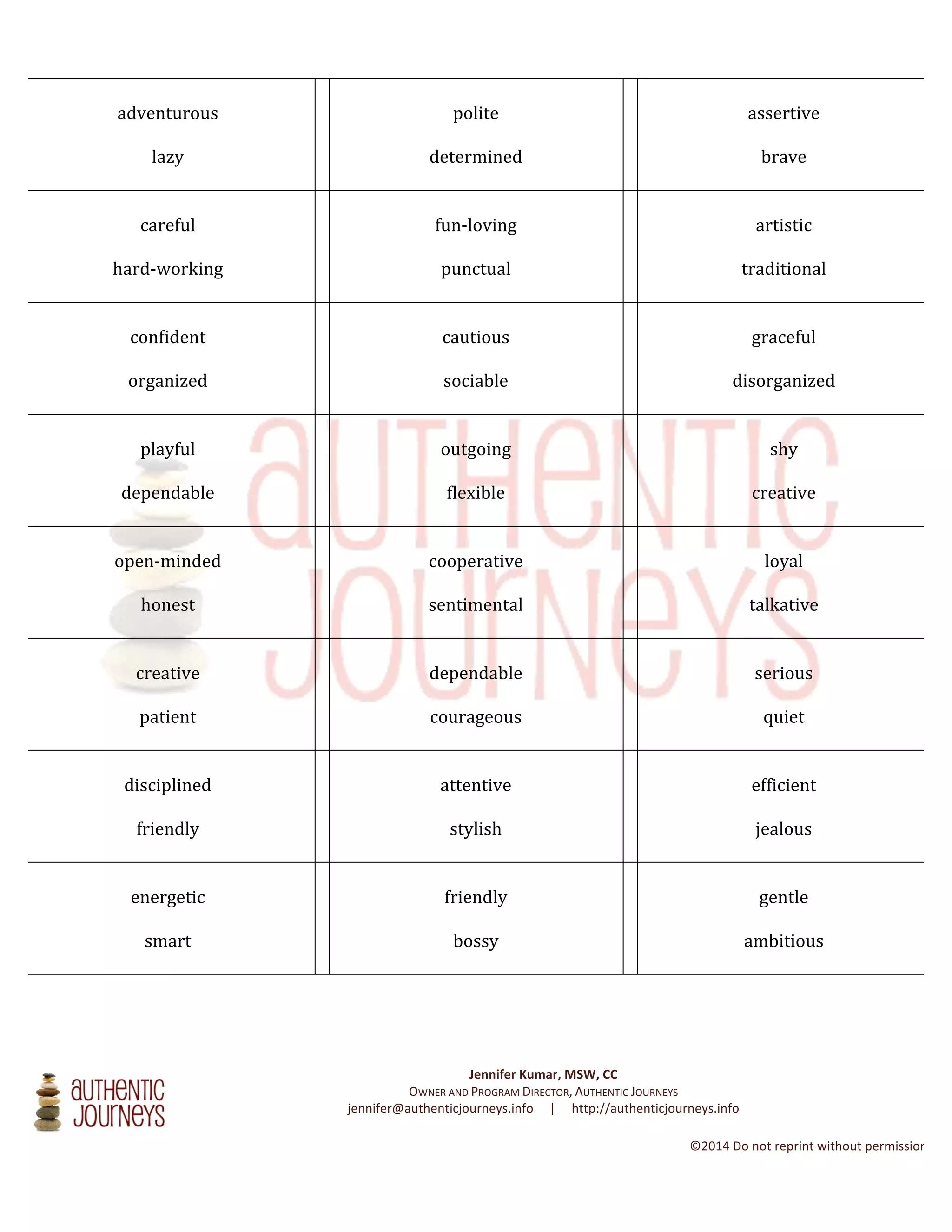 Personality Traits - Icebreaker in Corporate Training | PDF