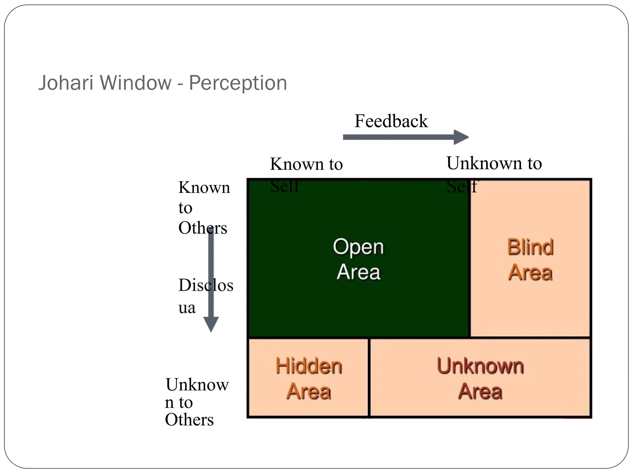 Personality Traits and Types Johari window.ppt