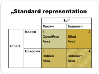 Personality Traits and Types Johari window.ppt