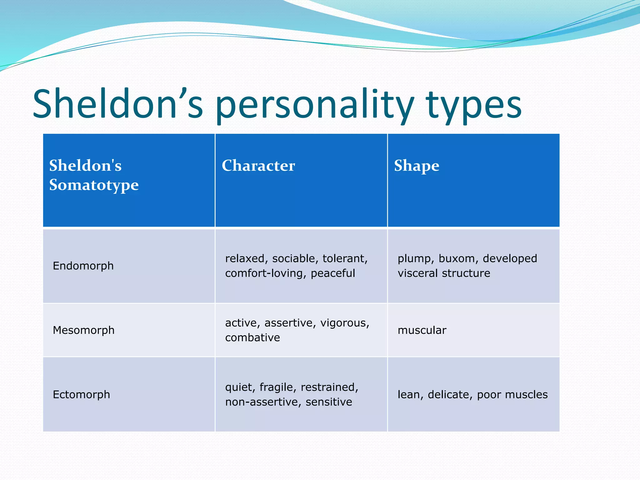 Personality traits ( pratik negi) | PPTX