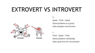 Understanding Your Personality Type | PPTX