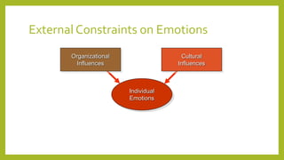 Personality type test, emotion and its type, Major Personality ...