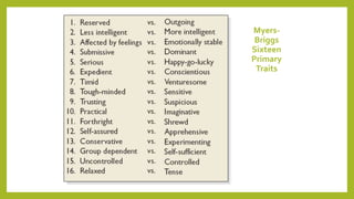 Personality type test, emotion and its type, Major Personality ...