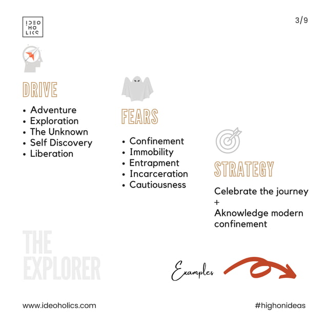 EXPLORING THE EXPLORER BRAND ARCHETYPE THROUGH RANBIR KAPOOR’S ...