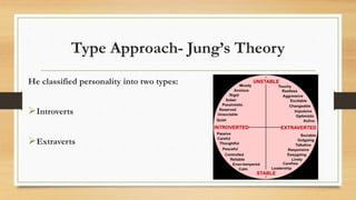 Personality, type and trait theory | PPTX