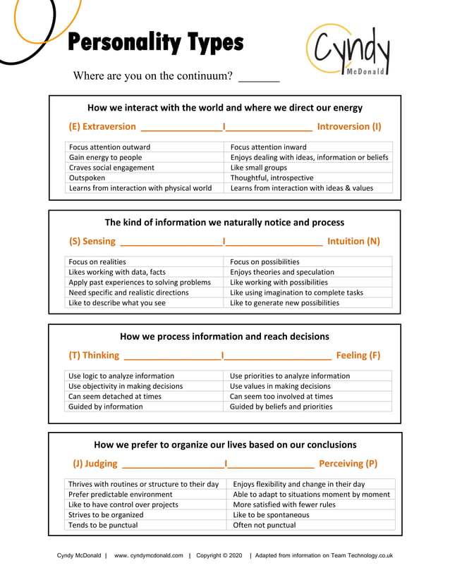 Personality Types | PDF