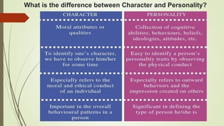 Personality types | PPT