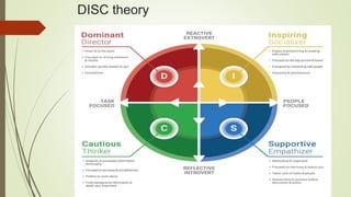 Personality types | PPT
