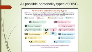Personality types | PPT