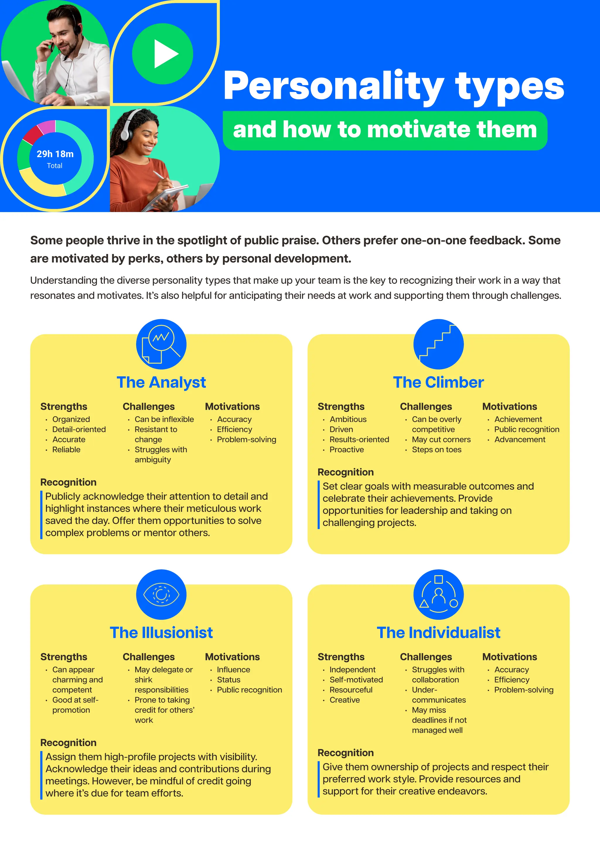 Personality types and how to motivate them.pdf