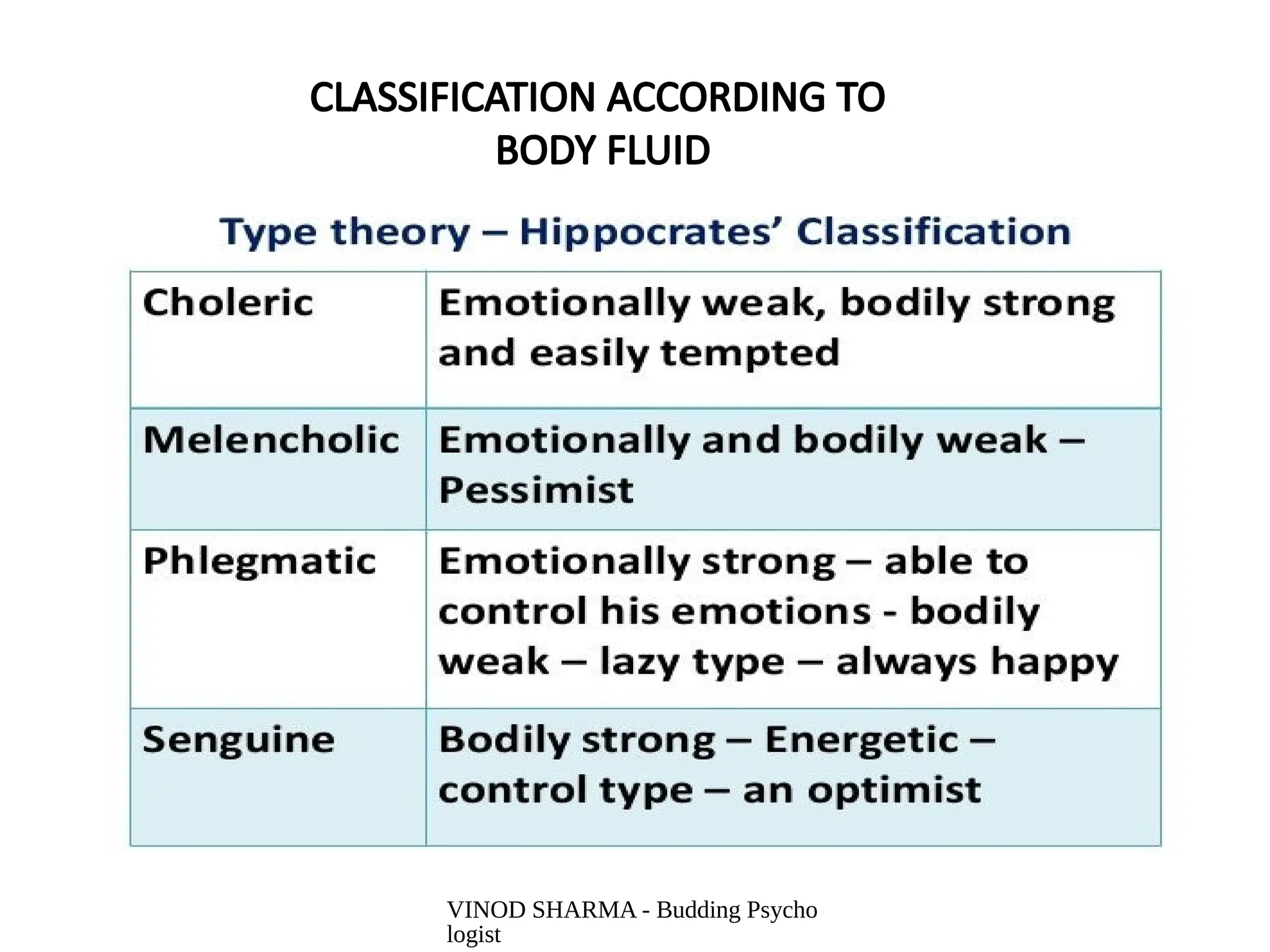 PERSONALITY TYPES of personality in nursing | PPT