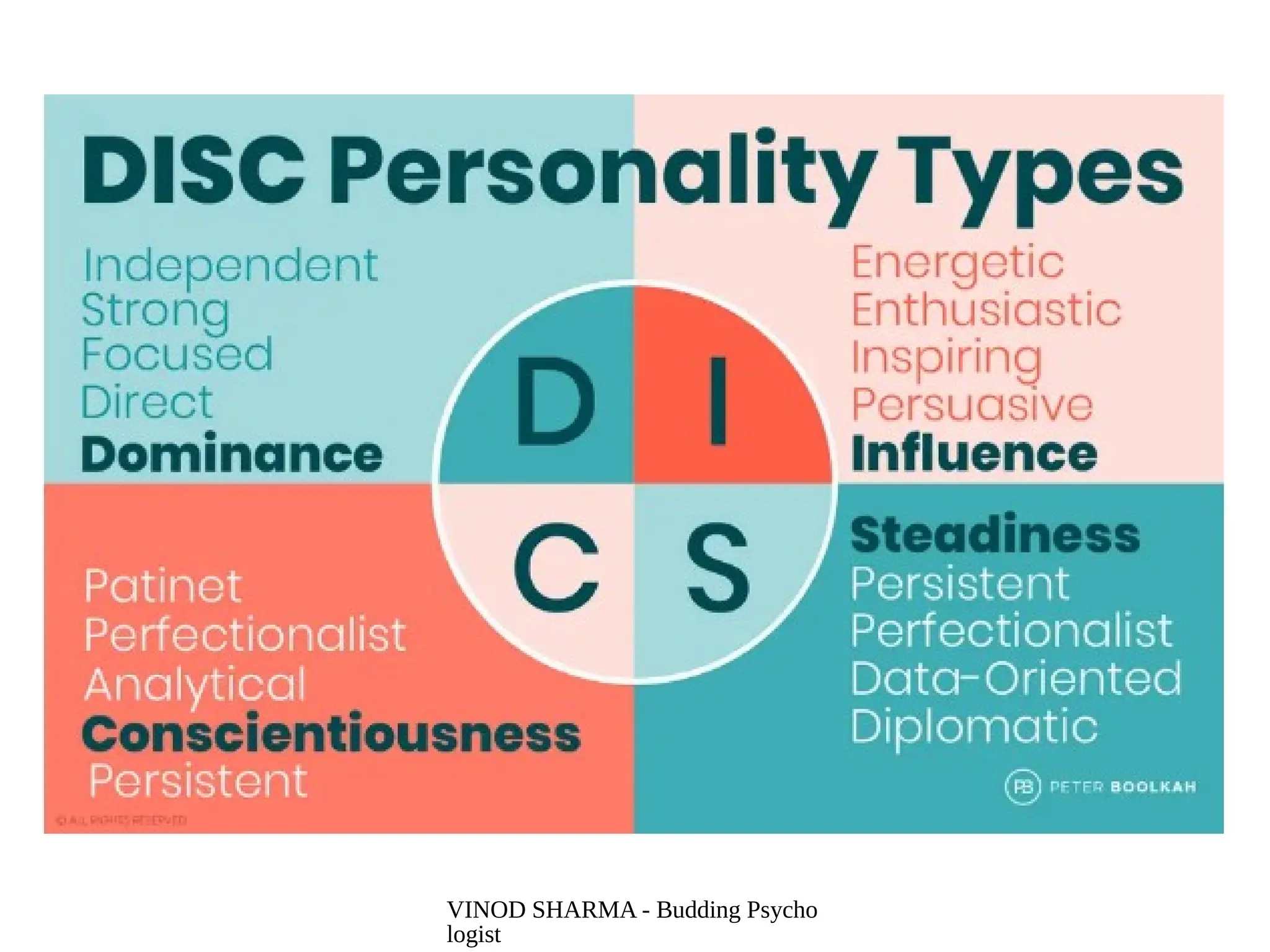PERSONALITY TYPES of personality in nursing | PPT