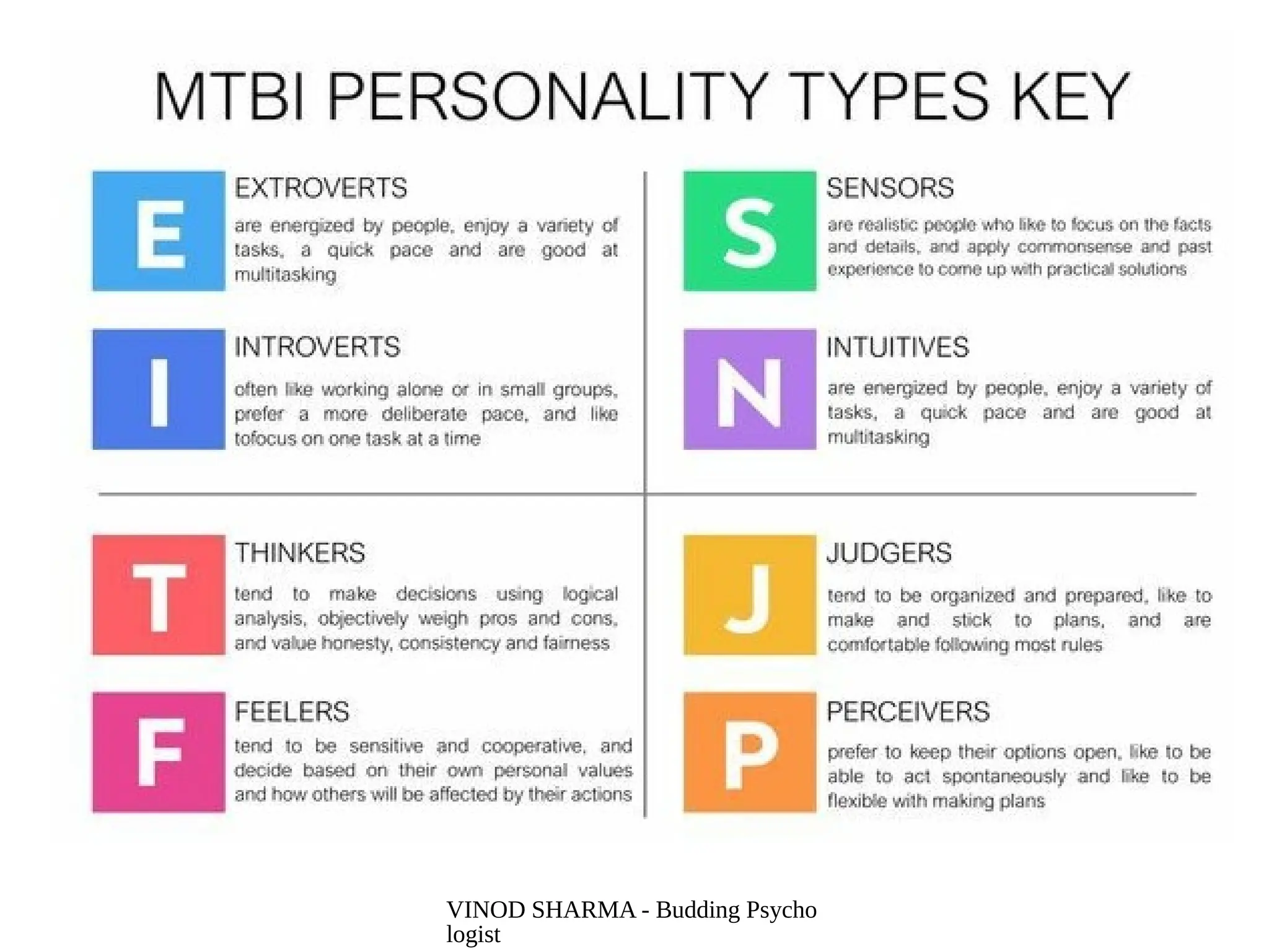 PERSONALITY TYPES of personality in nursing | PPT