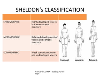 PERSONALITY TYPES of personality in nursing | PPT