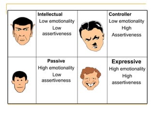 Personality types part 1 | PPT