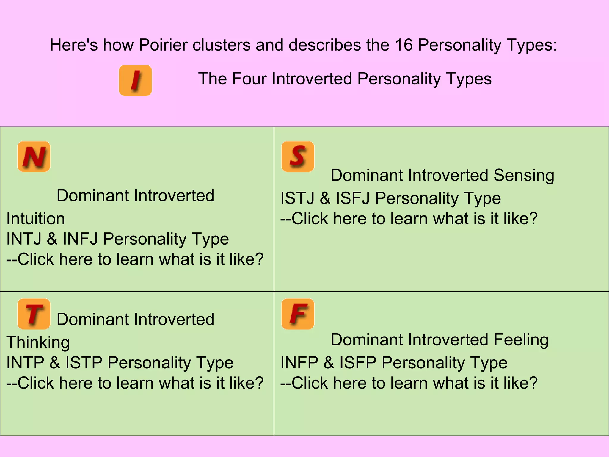 Personality types temperament types | PPT