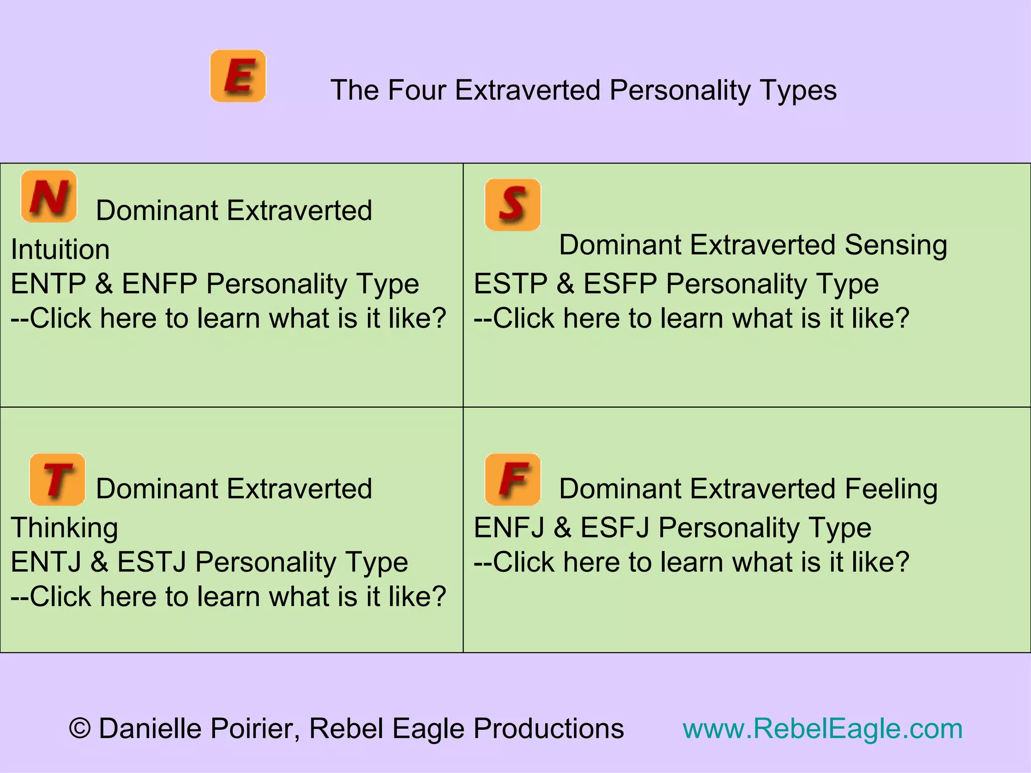 Personality types temperament types | PPT