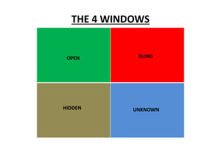 Personality Windows | PPTX